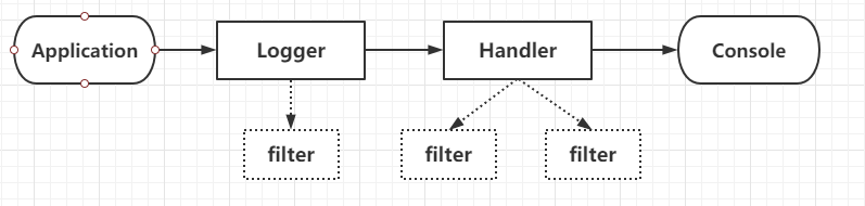 后端开发——日志篇_后端日志-CSDN博客