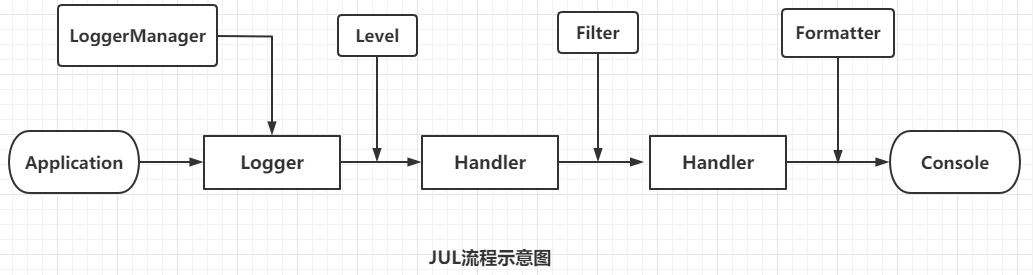 后端开发——日志篇_后端日志-CSDN博客