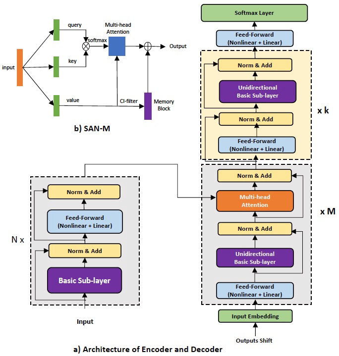 具备记忆单元的Transformer ASR (SAN-M)-CSDN博客
