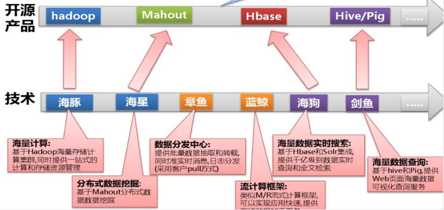 大数据-什么是Hadoop？Hadoop的起源与国内应用、Hadoop作为插件在eclipse中的使用_hadoop为什么要在exlipse搭建插件-CSDN博客