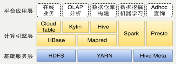 大数据-什么是Hadoop？Hadoop的起源与国内应用、Hadoop作为插件在eclipse中的使用_hadoop为什么要在exlipse搭建插件-CSDN博客
