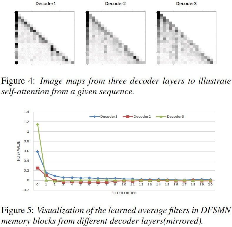 具备记忆单元的Transformer ASR (SAN-M)-CSDN博客