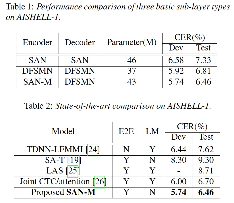 具备记忆单元的Transformer ASR (SAN-M)-CSDN博客