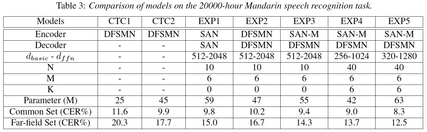 具备记忆单元的Transformer ASR (SAN-M)-CSDN博客