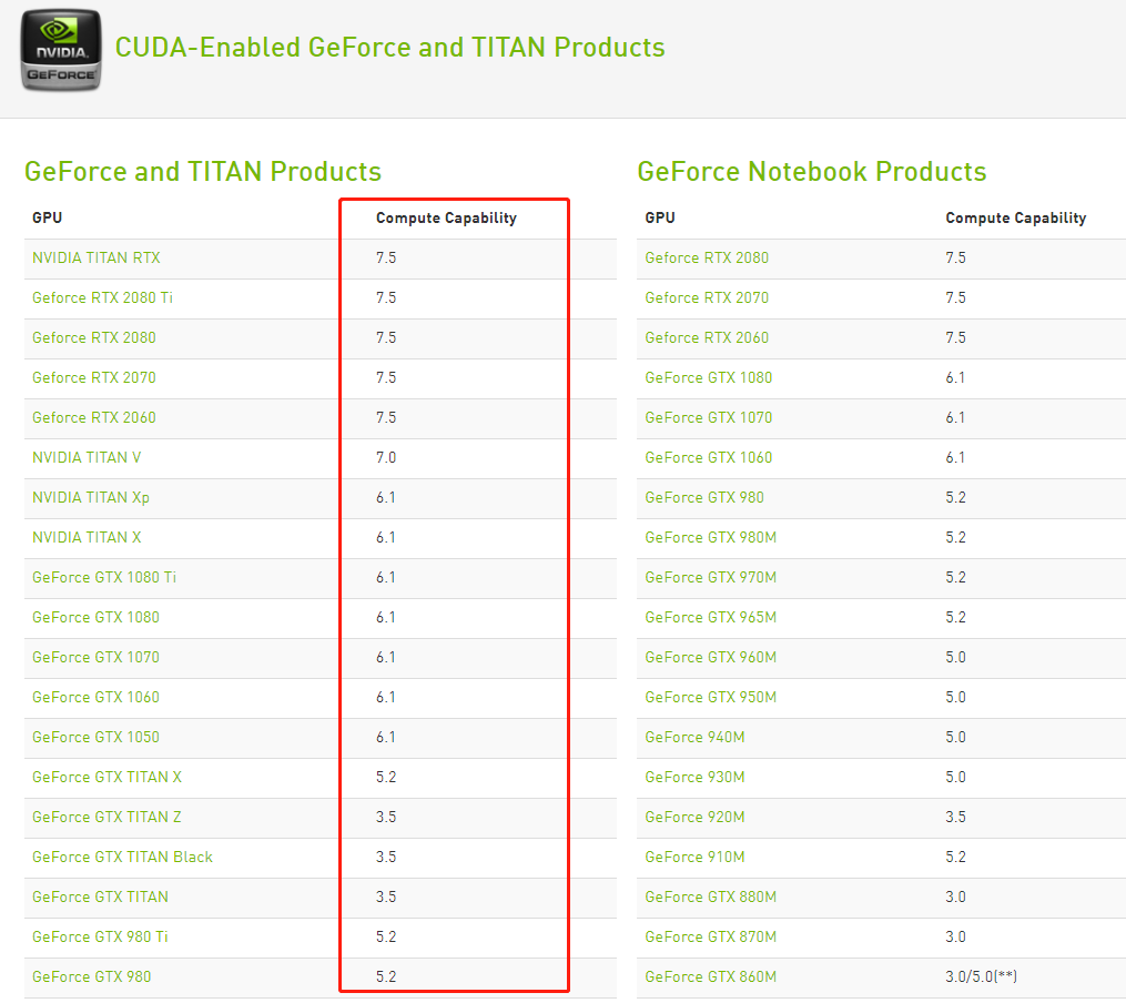CNN 模型的参数（parameters）数量和浮点运算数量（FLOPs）是怎么计算的_如何计算模型的浮点运算-CSDN博客