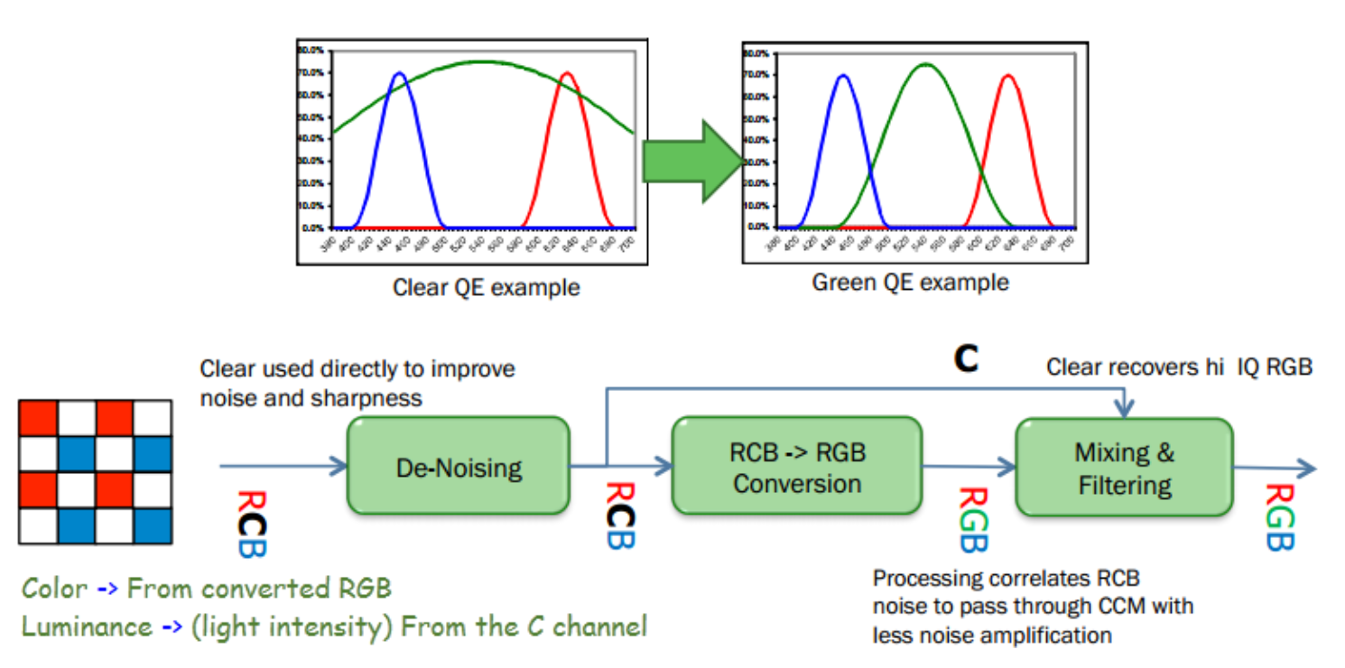 图像传感器阵列_rccc cfa-CSDN博客