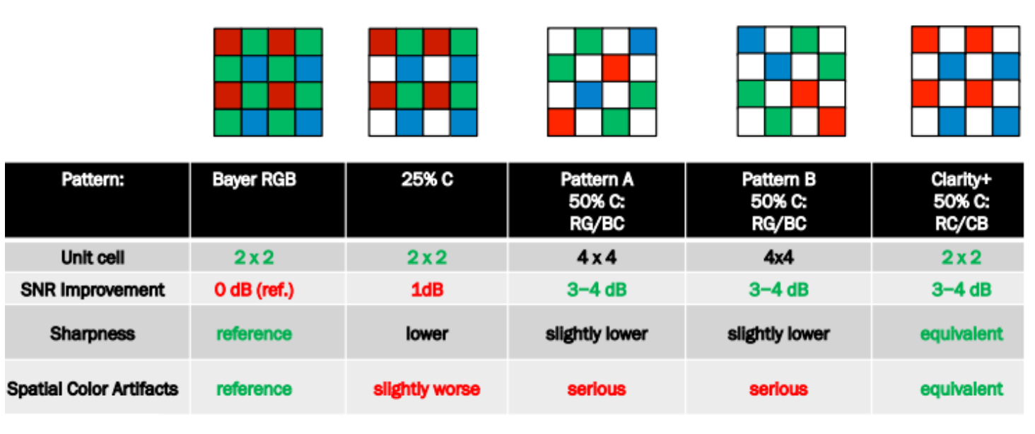 图像传感器阵列_rccc cfa-CSDN博客