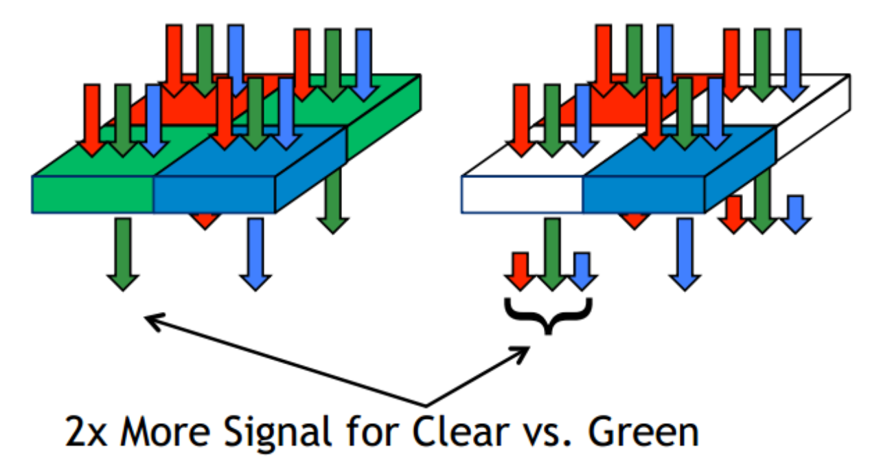 图像传感器阵列_rccc cfa-CSDN博客