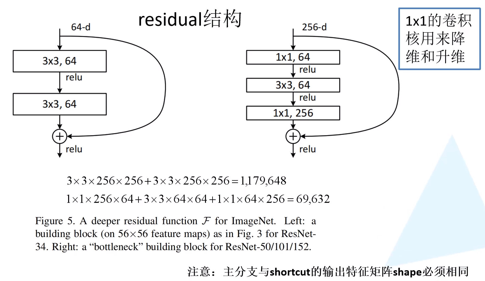 手撕代码：ResNet实战_手撕resnet代码python-CSDN博客