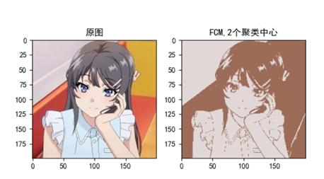 模糊C均值聚类（FCM）算法介绍及其Python实现_fcm算法python-CSDN博客
