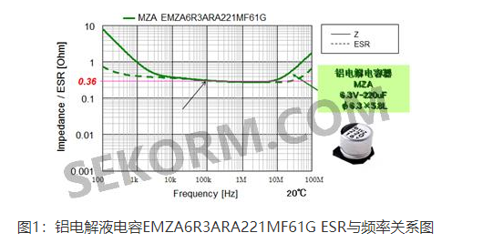 电容的ESR是什么？-CSDN博客