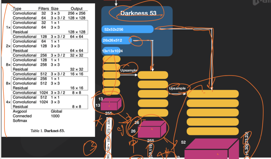 YOLO1-5的BackBone和Neck_yolo中的neck-CSDN博客