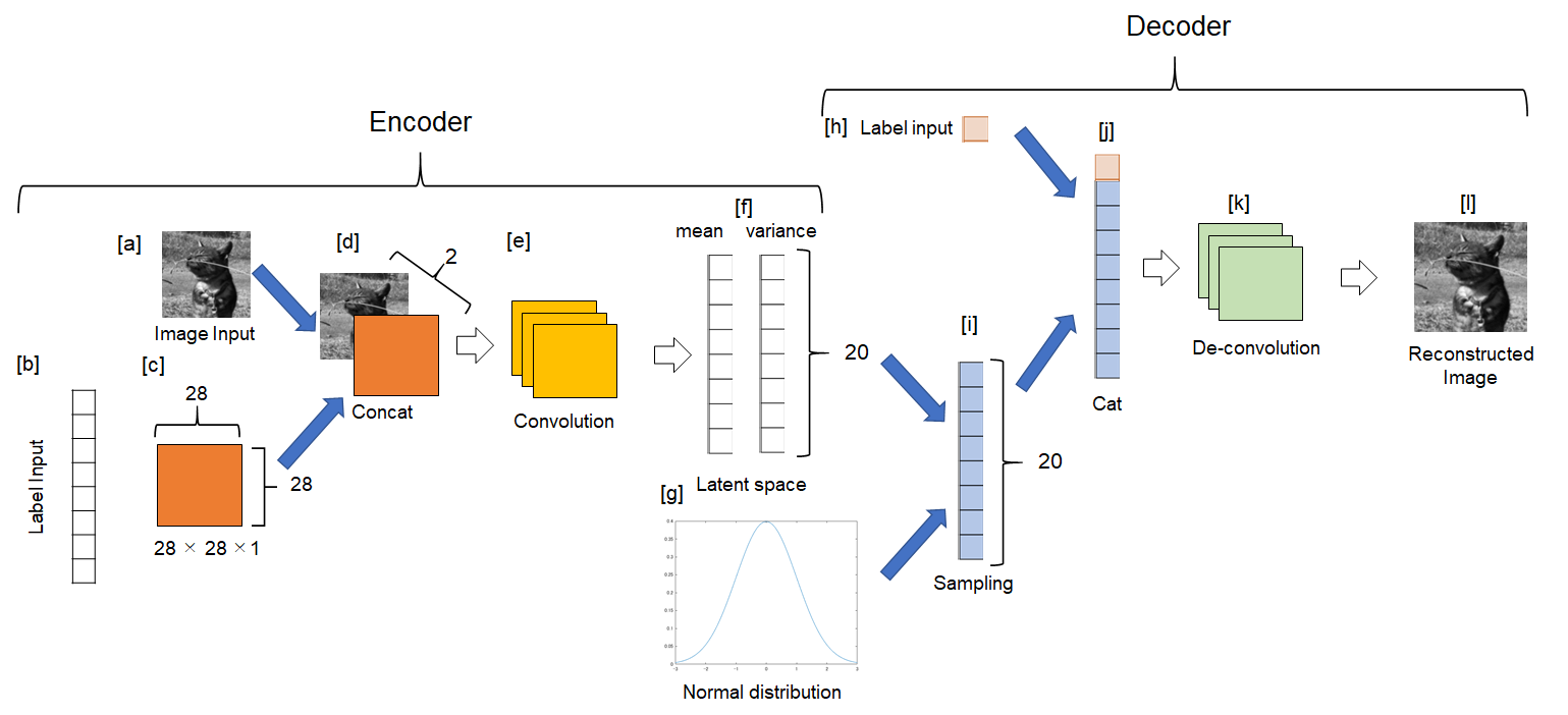 Matlab实现自编码器（六）——变分自编码器（vae）官网代码的改进matlab Vae Csdn博客 