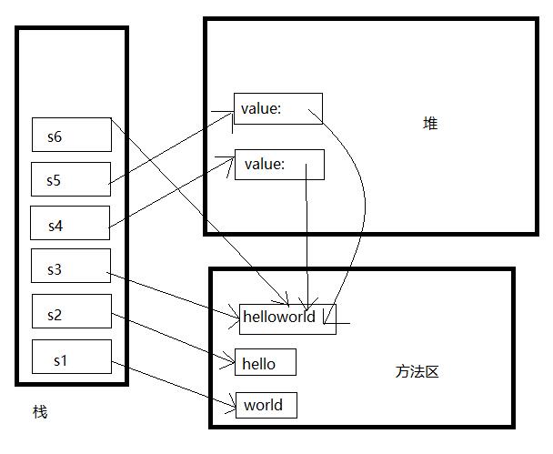 Java中String str1 = “123“；与String str1 = new String(“123”)；的区别_{"hello", "123"}怎么定义-CSDN博客