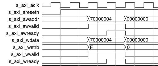 AXI总线基本知识：（基于uart_lite IP核）_awready是什么信号-CSDN博客