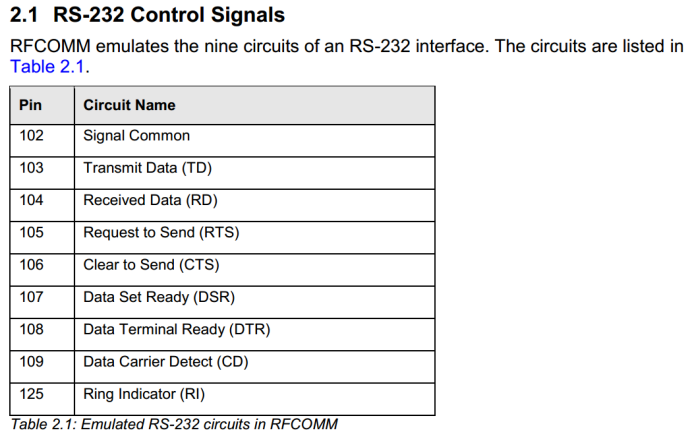 传统蓝牙RFCOMM协议概念介绍-Bluetooth rfcomm-CSDN博客