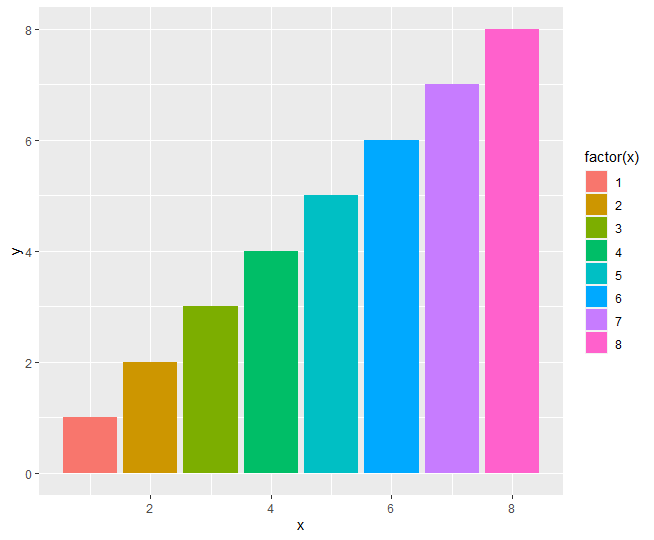把图调出好看的颜色 ggplot2-ggthemes包的使用 学习笔记-CSDN博客