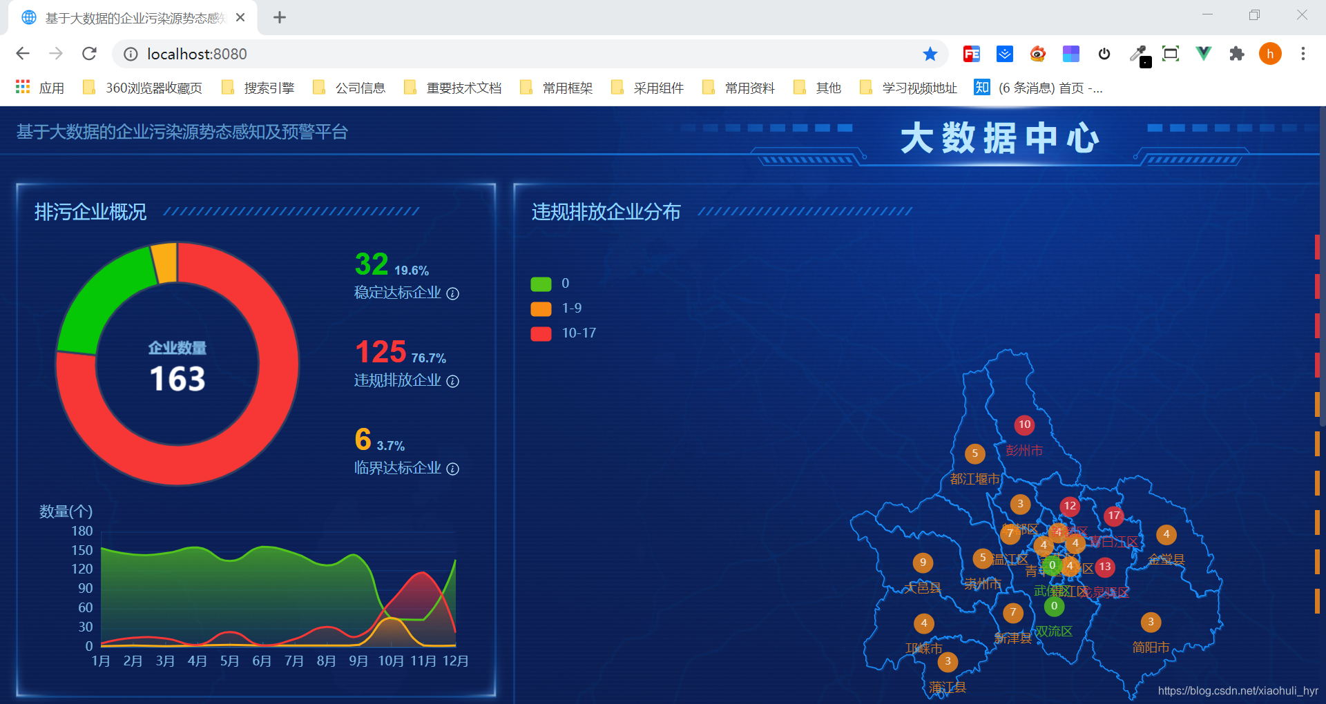 Vue 利用css 的 Transform属性 对 页面布局进行自适应缩放vue Transform Csdn博客