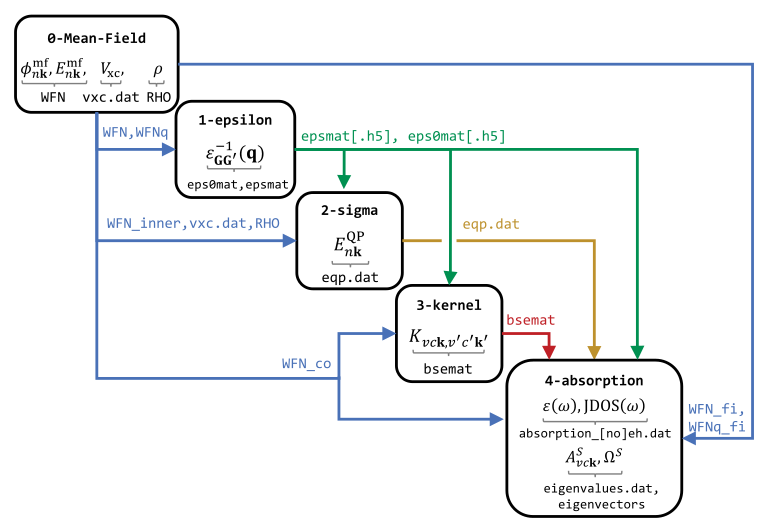 MBPT计算软件berkeleyGW编译安装_berkeleygw安装-CSDN博客