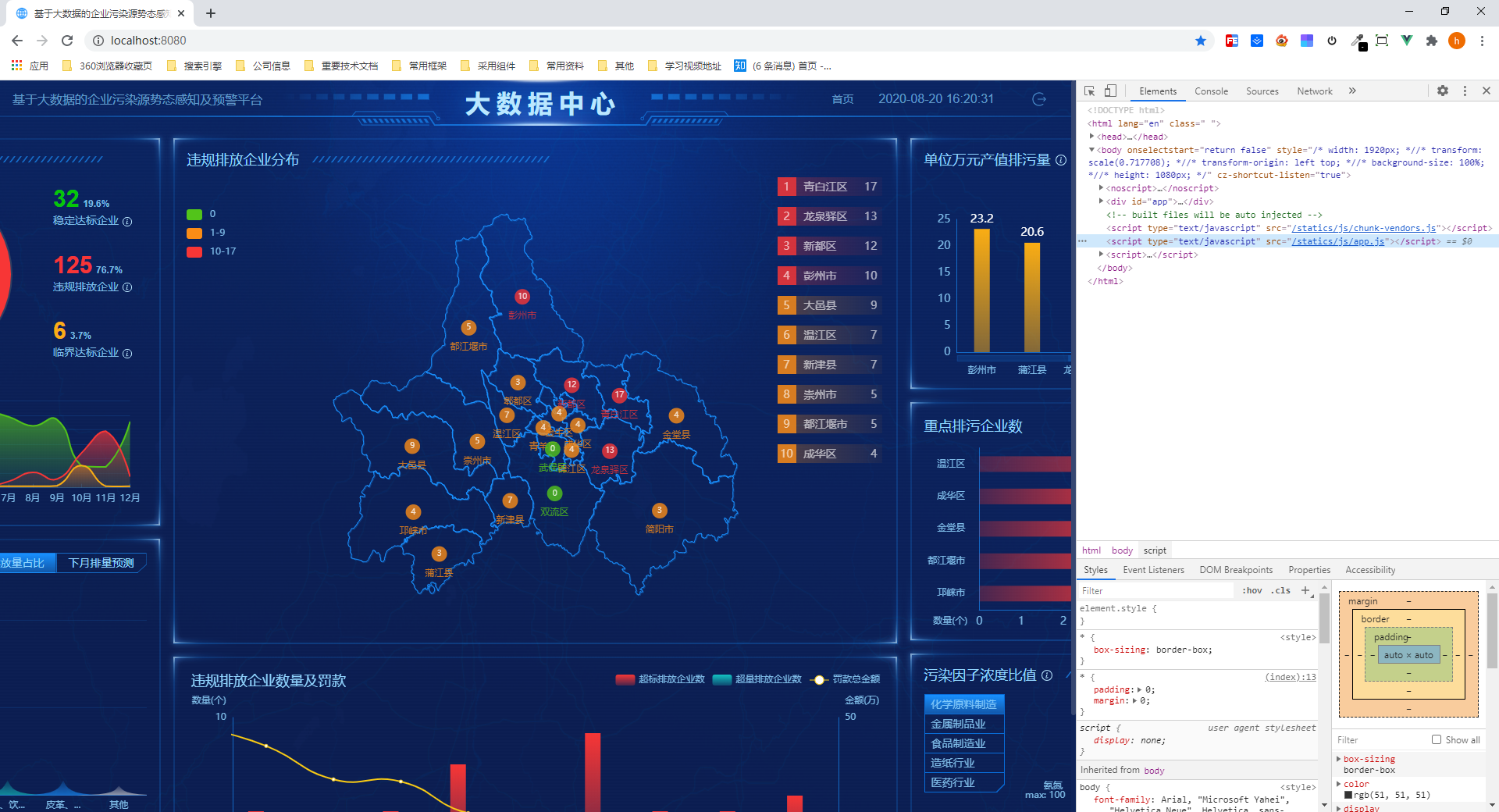 Vue 利用css 的 Transform属性 对 页面布局进行自适应缩放vue Transform Csdn博客