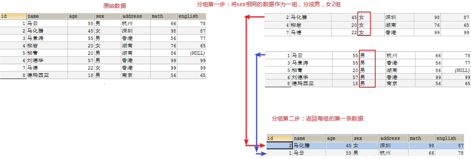 Mysql基础：dql 查询语句、聚合函数、分组、limit 语句desc Limit语句 Csdn博客 
