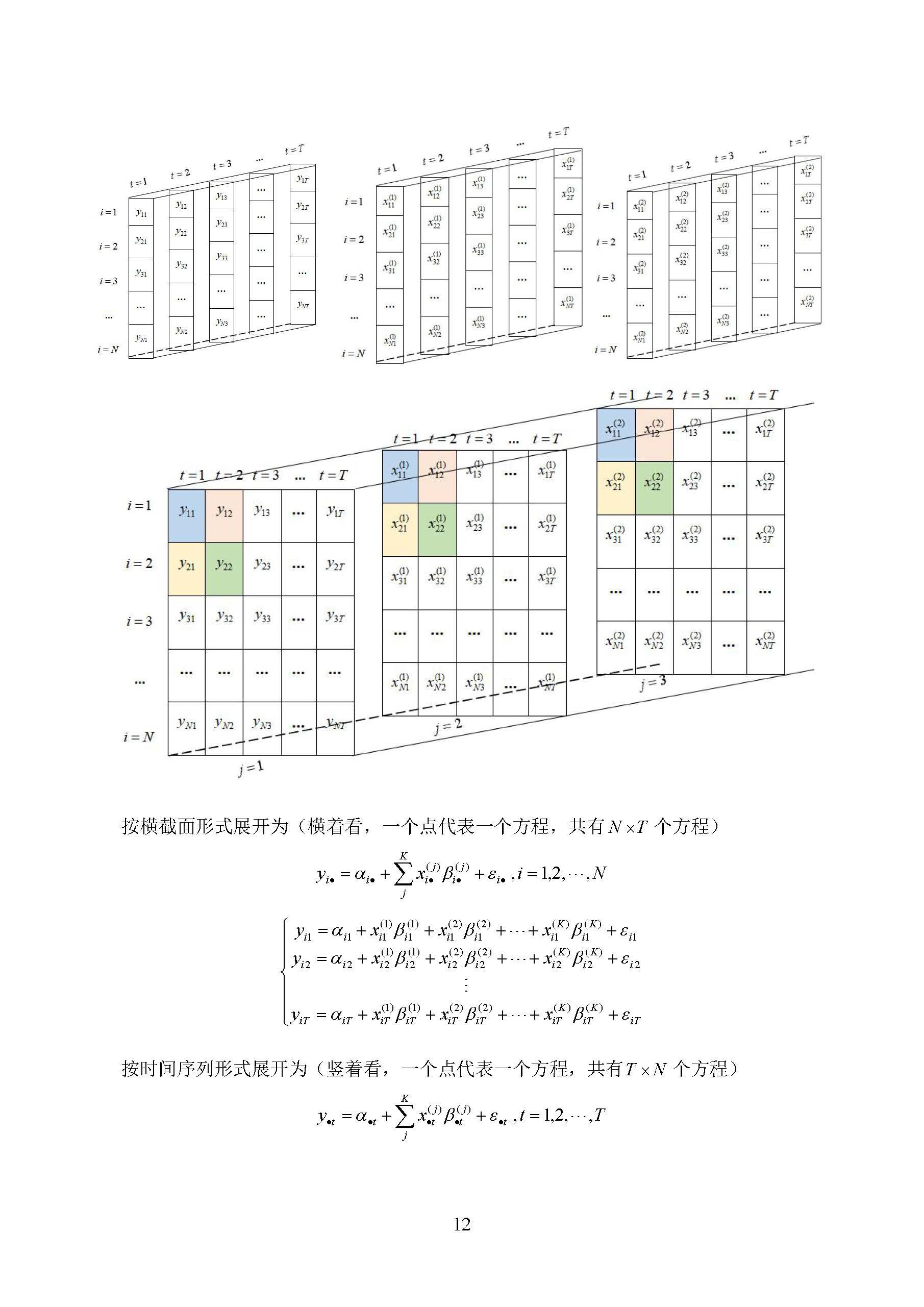 面板数据回归模型（固定效应、随机效应、混合回归、变系数）、面板数据ar、var模型 Csdn博客 