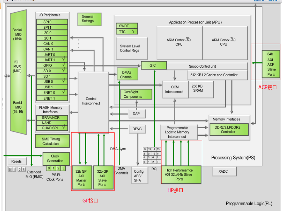 Xilinx AXI4总线概述_axi4-stream interconnect rtl-CSDN博客