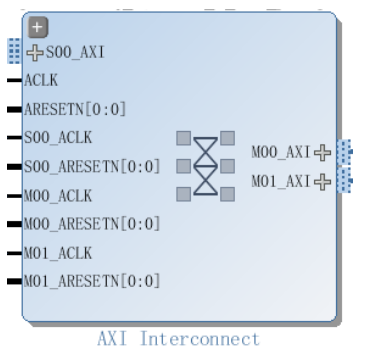 Xilinx AXI4总线概述_axi4-stream interconnect rtl-CSDN博客