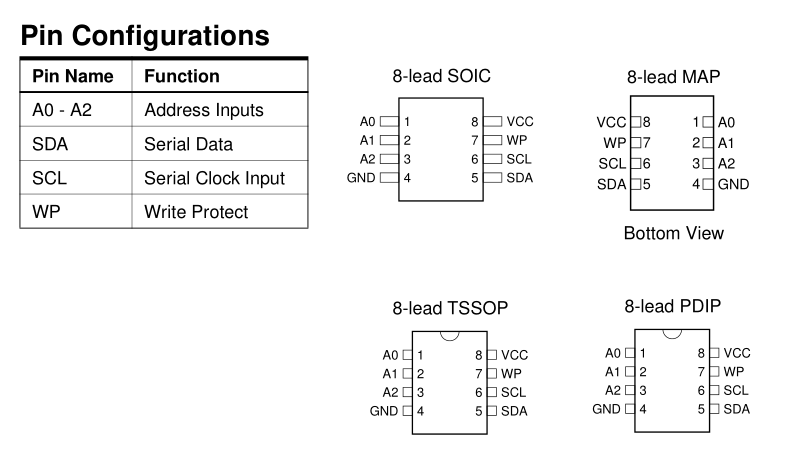 FPGA之IIC（I2C）通信EEPROM控制器设计_iic控制eeprom-CSDN博客