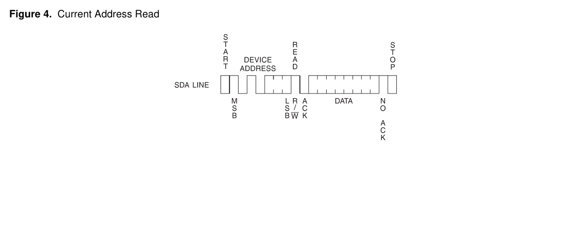 FPGA之IIC（I2C）通信EEPROM控制器设计_iic控制eeprom-CSDN博客