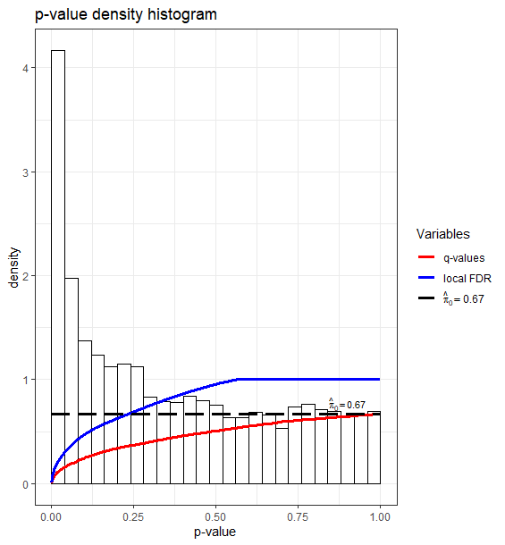 fdr校正R实现_r语言fdr校正-CSDN博客