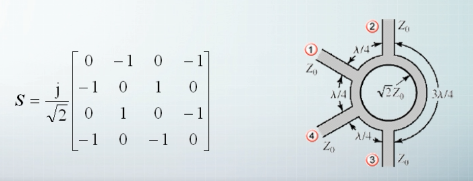 HFSS学习笔记—11.环形定向耦合器分析_环形桥定向耦合器 s参数矩阵-CSDN博客