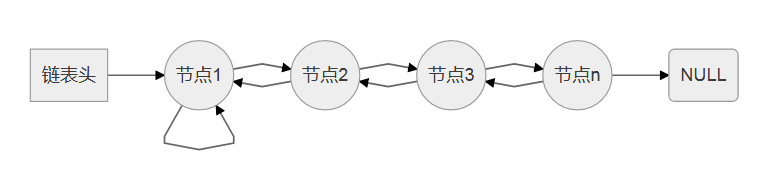 sys/queue.h_linux queue头文件-CSDN博客