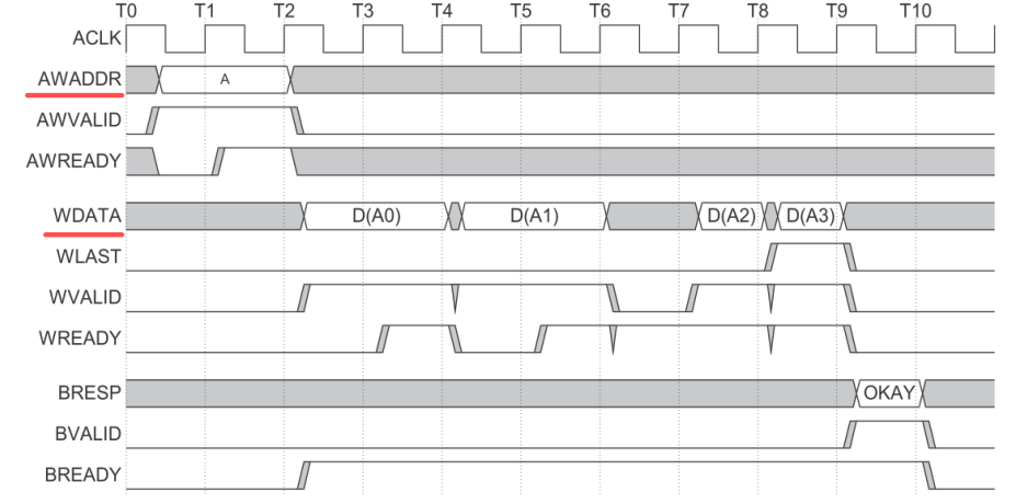 Xilinx AXI4总线概述_axi4-stream interconnect rtl-CSDN博客