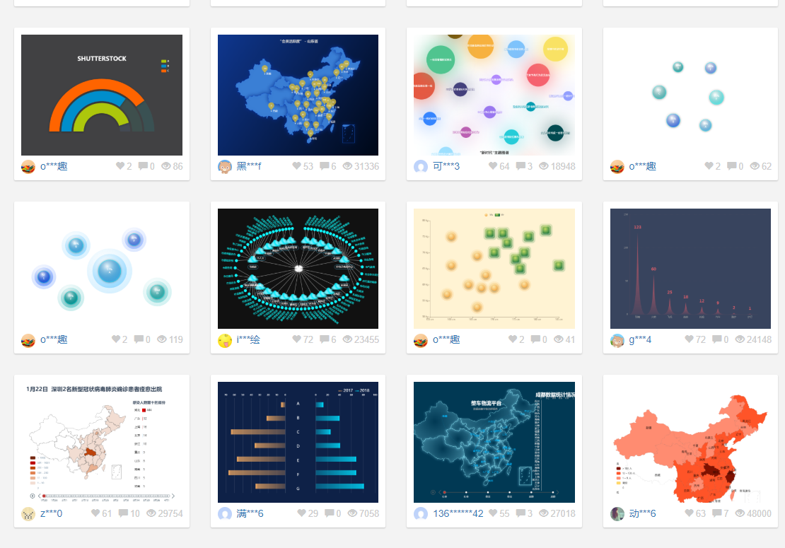 echarts自传作品入口_echarts官网用户自己上传的在哪里看-CSDN博客