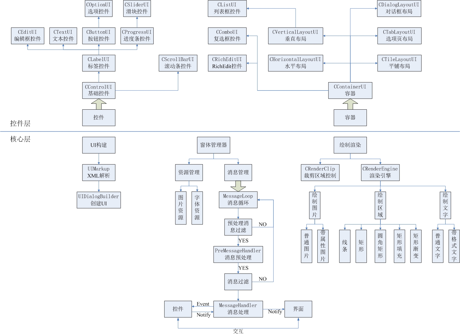 duilib-custom curve control - Programmer Sought