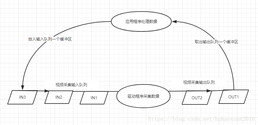 Linux - 使用V4L2（总结）_linux v4l2-CSDN博客