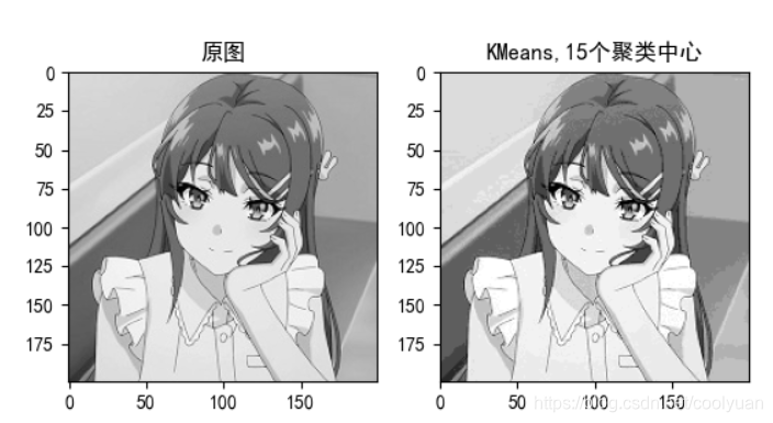 Kmeans算法实现步骤介绍及python代码 Csdn博客