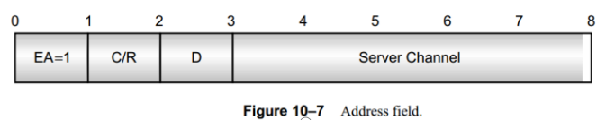 传统蓝牙RFCOMM协议（Bluetooth rfcomm）流程介绍_rfcomm message stream-CSDN博客