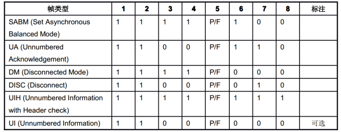 传统蓝牙RFCOMM协议（Bluetooth rfcomm）流程介绍_rfcomm message stream-CSDN博客