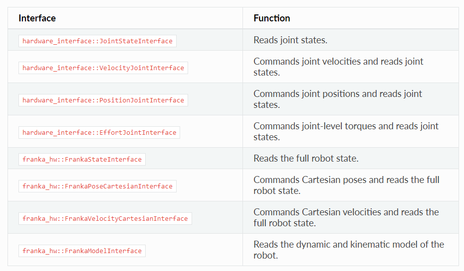 Franka-ros的使用_franka_description_libfranka-Panda初学者的博客-CSDN博客