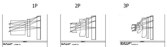 Basic theory and working principle of Camera - Programmer Sought