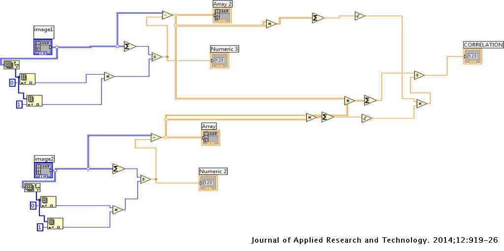 仪表OCR字符识别_labview ocr 读取参数-CSDN博客