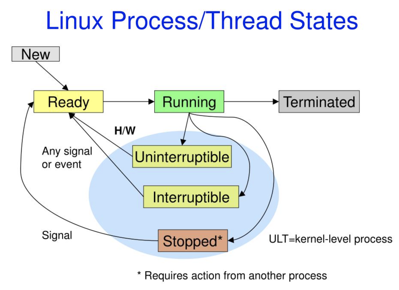 Linux 進程源碼分析 task_struct_内核struct rq定义-CSDN博客