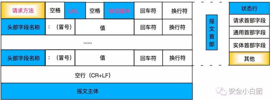 Web渗透（一）CRLF注入简介-CSDN博客