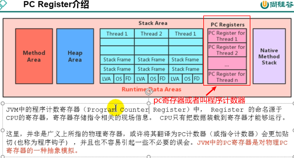 JVM从入门到精通_91p575. com-CSDN博客