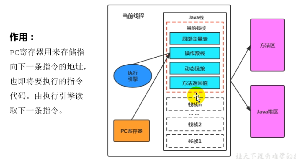 JVM从入门到精通_91p575. com-CSDN博客