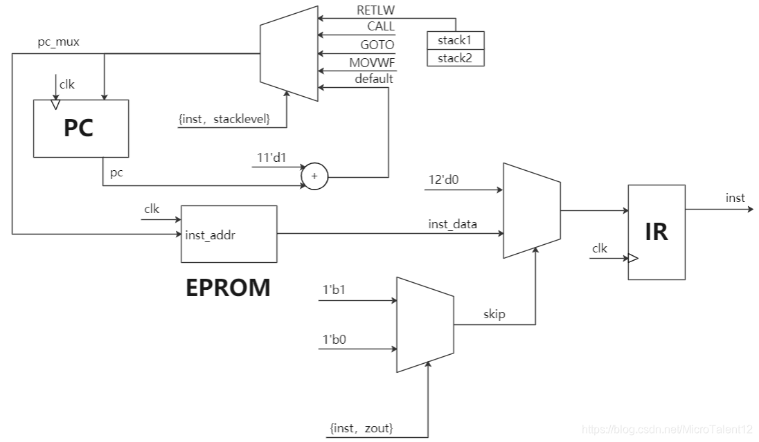 基于 Fpga 的 Risc Cpu 设计(2)详细的模块设计思路及其 Verilog 代码fpag实现cpu Csdn博客