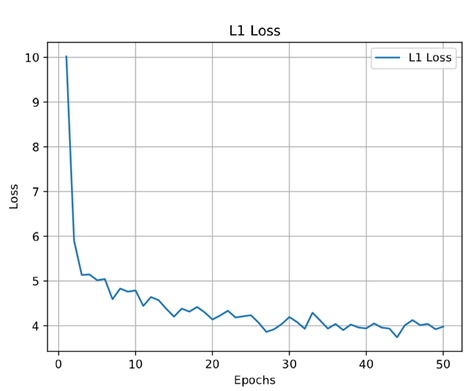 EDSR实验记录_edsr与训练模型-CSDN博客