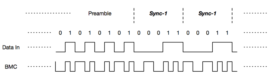 USB Type-C 之CC线简介_cc线是什么线-CSDN博客